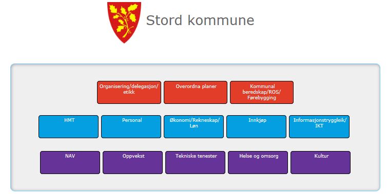 Compilo – Revisjon HMT