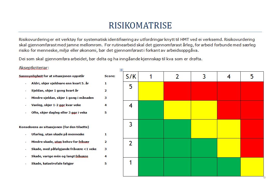 Tilgang og opplæring i Compilo – Revisjon HMT