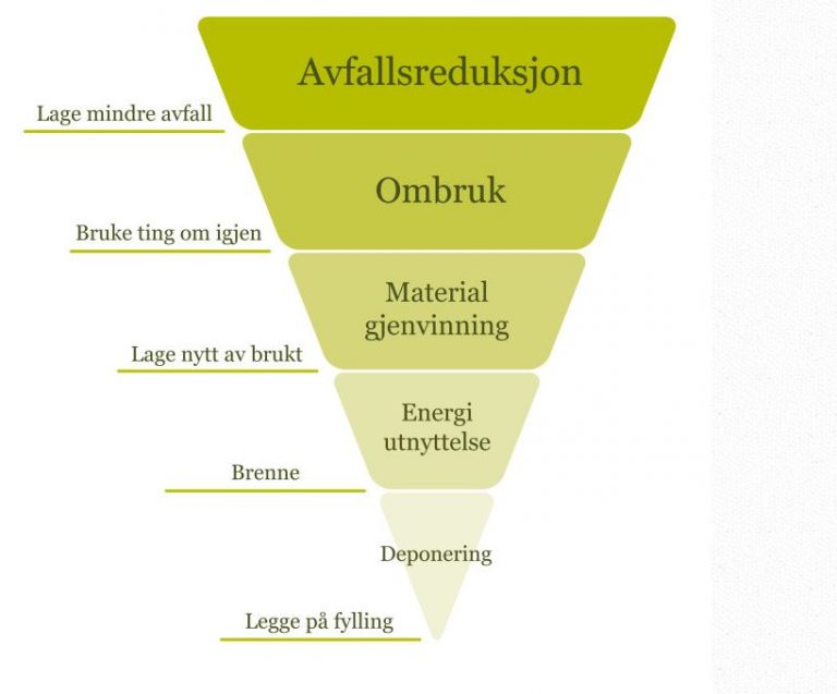 Tilgang og opplæring i Compilo – Revisjon HMT