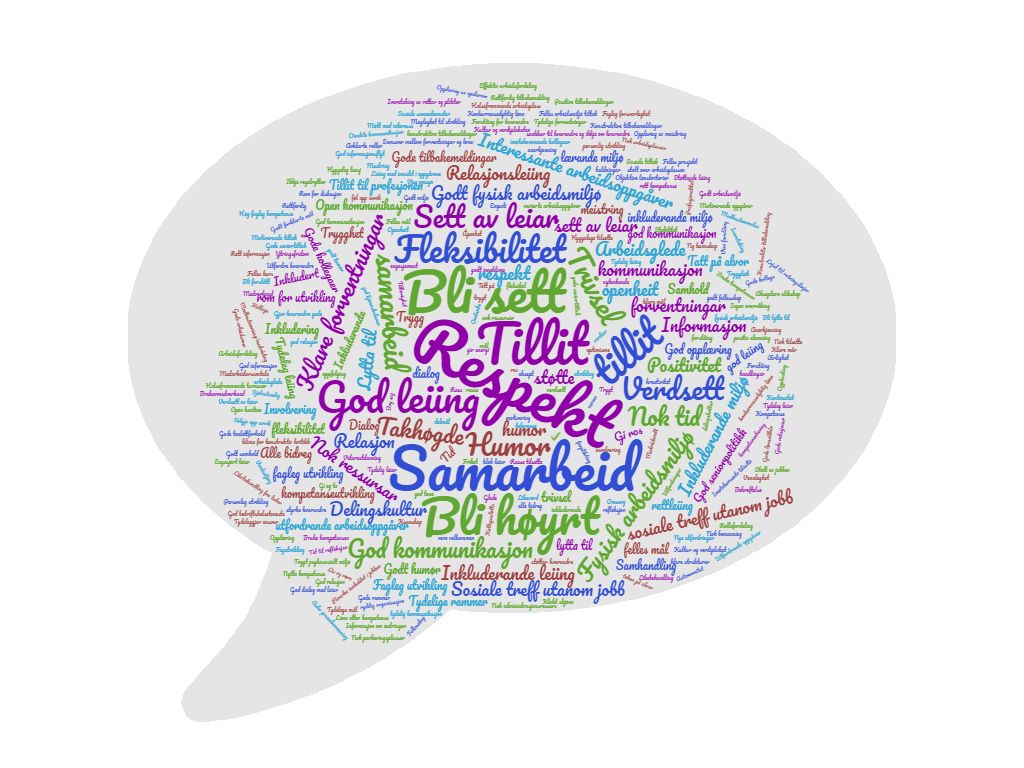 Oppfølging av sjukemeldte – Personalpolitisk plan – Stord kommune